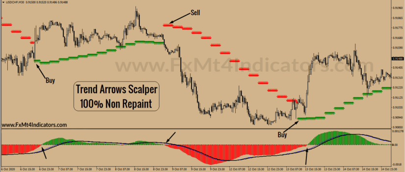 Forex Holy Grail Indicator V8