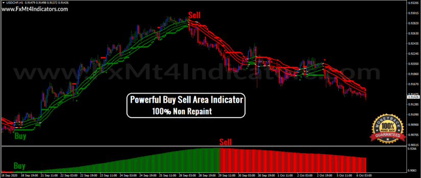 Forex Holy Grail Indicator V8