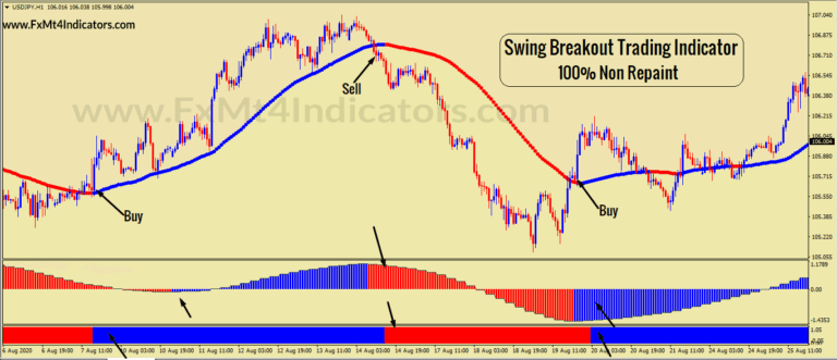 100% Non Repaint Indicator V8.0 - Forex Indicator