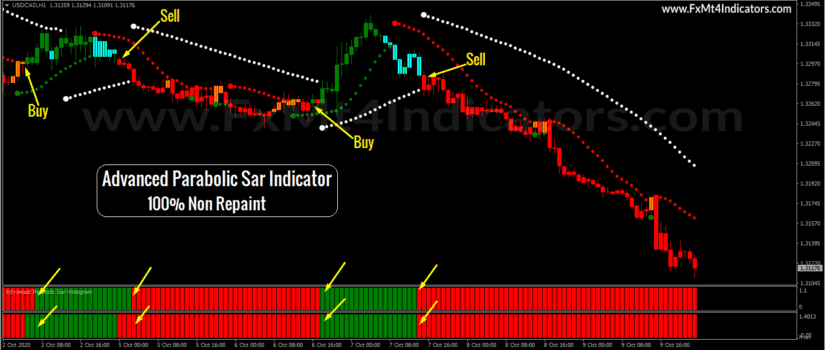 Forex Holy Grail Indicator V3