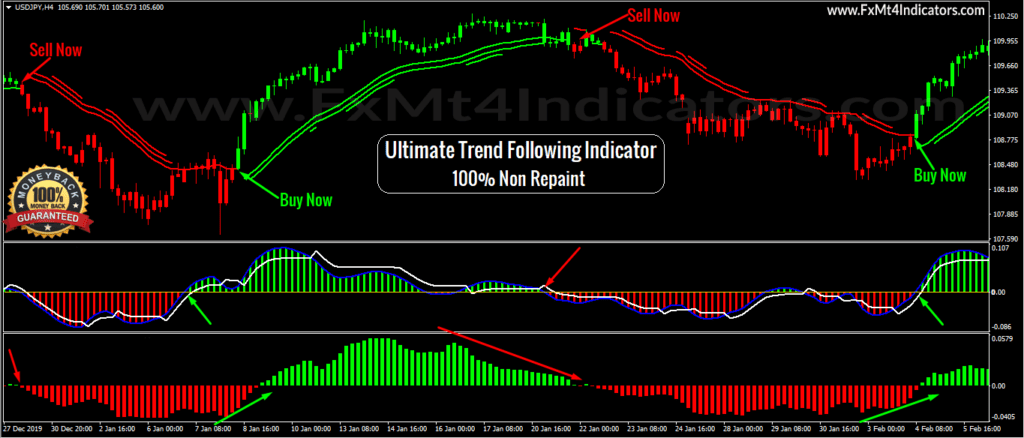 ULTIMATE TREND FOLLOWING INDICATOR