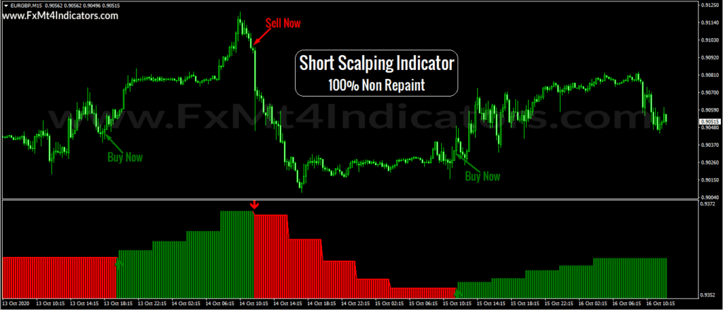 Short Scalping Indicator - Forex Indicator