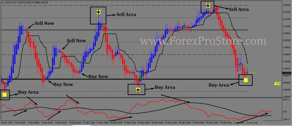 Forex Holy Grail Indicator V3