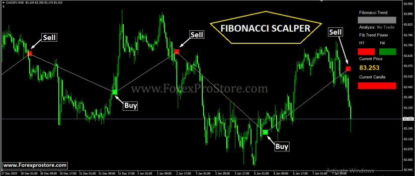 Forex Holy Grail Indicator V3
