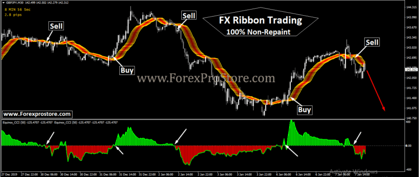 Forex Holy Grail Indicator V3