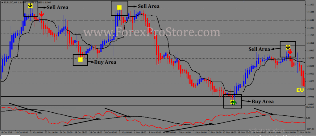 Agimat FX 2024 Pro - Forex Indicator