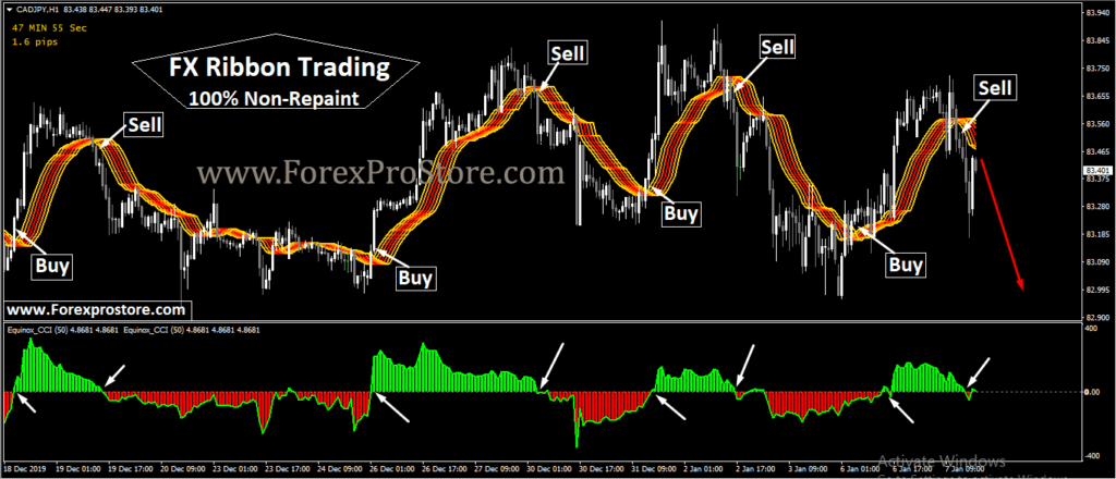 FX Ribbon Trading 100% Non-Repaint - Forex Indicator