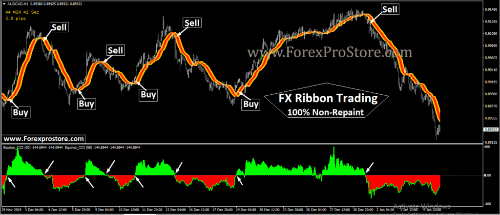 FX Ribbon Trading 100% Non-Repaint - Forex Indicator