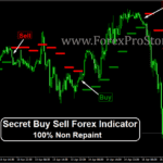 Forex Holy Grail Indicator V8