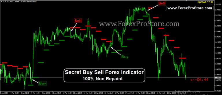 Secret Buy Sell Forex Indicator - Forex Indicator