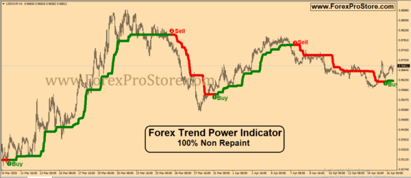 Forex Trend Power Indicator - Forex Indicator