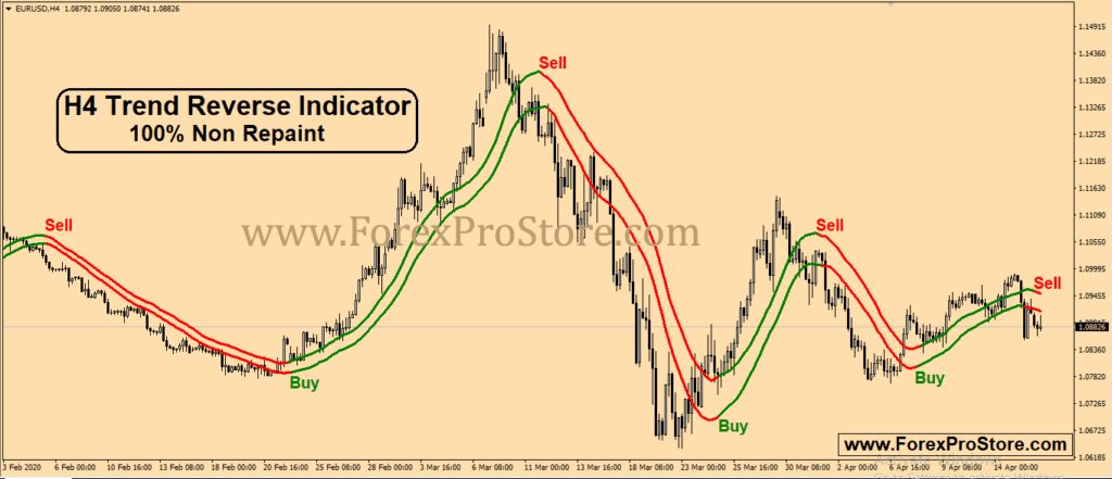 H4 Trend Reverse Indicator 100% Non Repaint - Forex Indicator