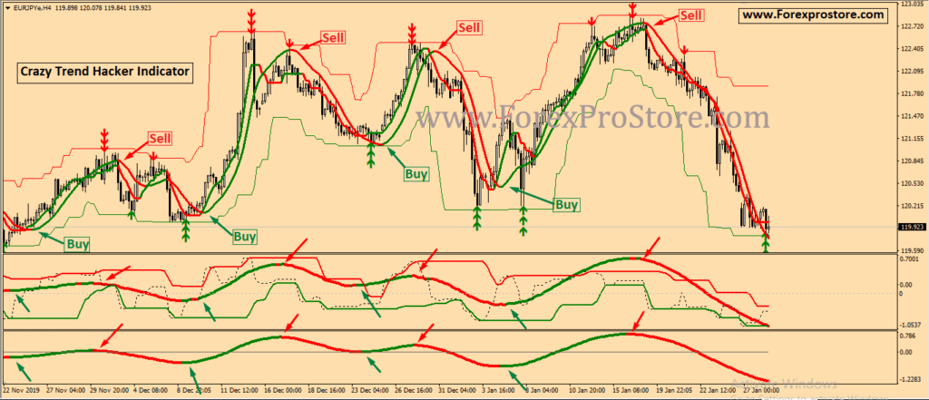 Crazy Trend Hacker Indicator - Forex Indicator