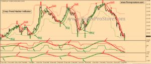 Crazy Trend Hacker Indicator - Forex Indicator