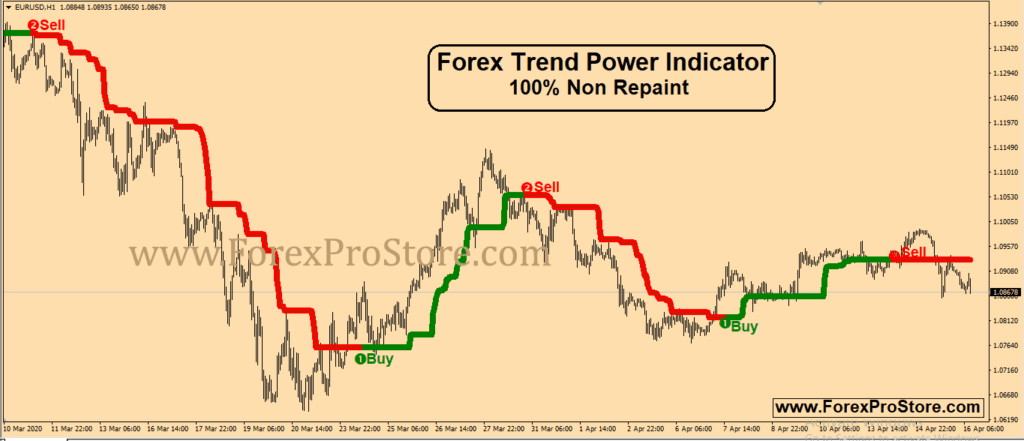 Forex Trend Power Indicator - Forex Indicator
