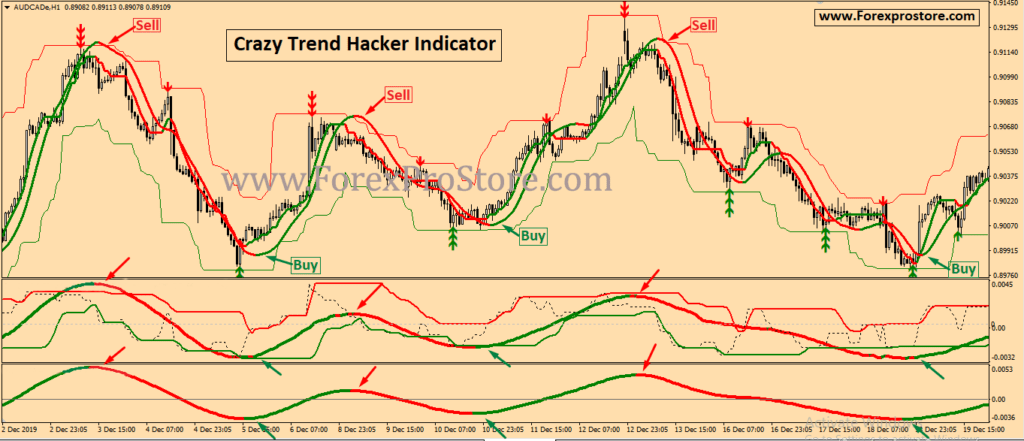 Crazy Trend Hacker Indicator - Forex Indicator