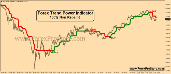 Forex Trend Power Indicator - Forex Indicator