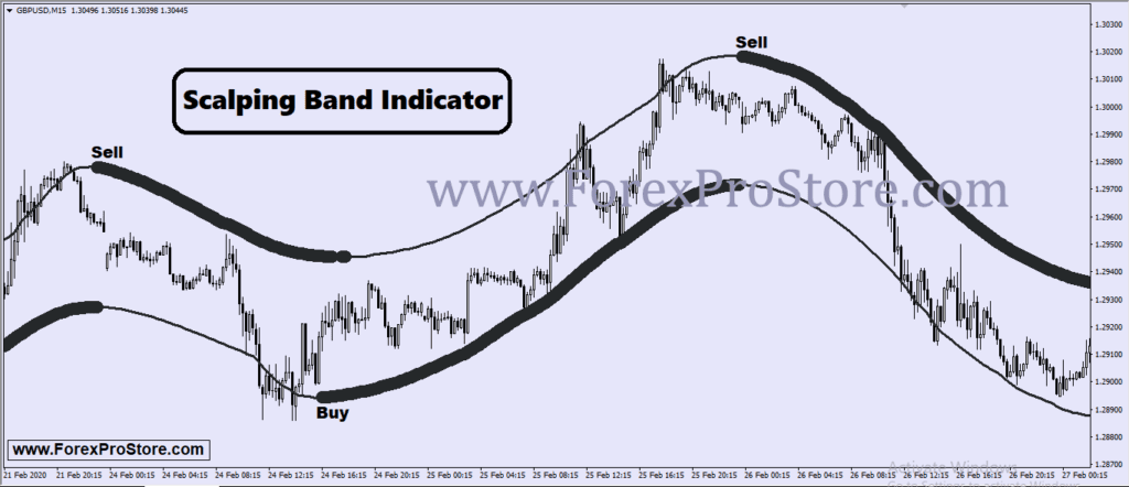Scalping Band Indicator - Forex Indicator