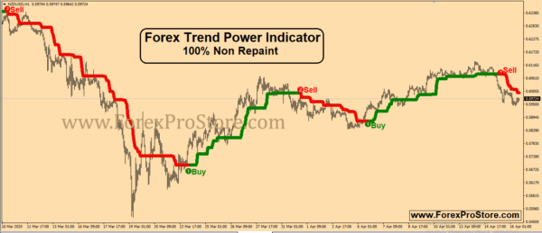 Forex Trend Power Indicator - Forex Indicator
