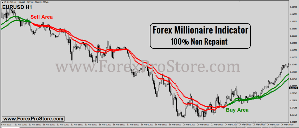 best non repaint indicator mt4 Archives - Forex Indicator