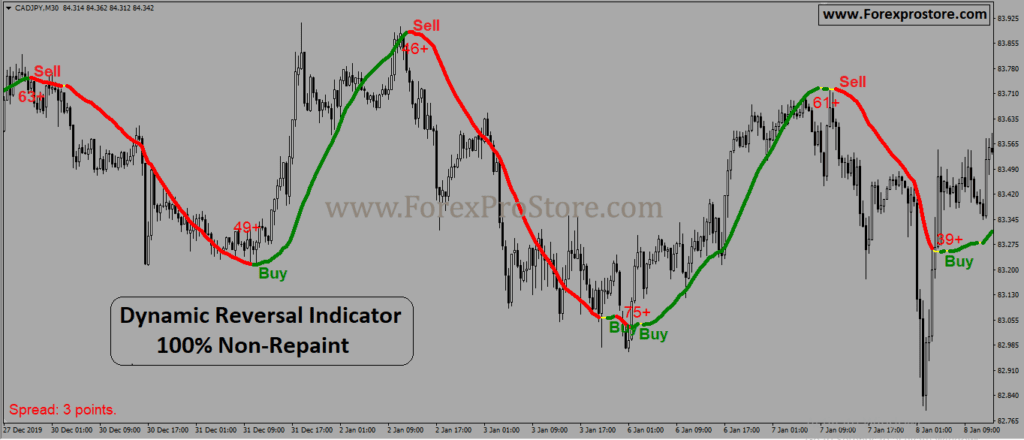 Forex Holy Grail Indicator V3
