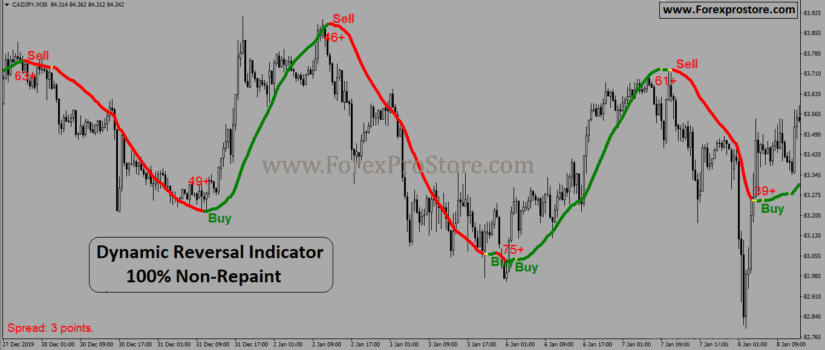 Forex Holy Grail Indicator V3
