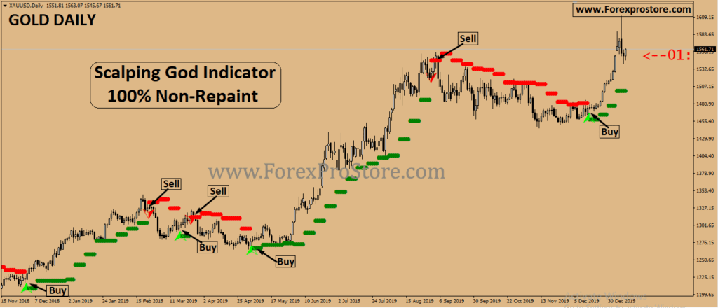 100% Non Repaint Indicator V6.0 - Forex Indicator