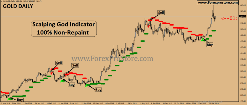 Forex Holy Grail Indicator V8