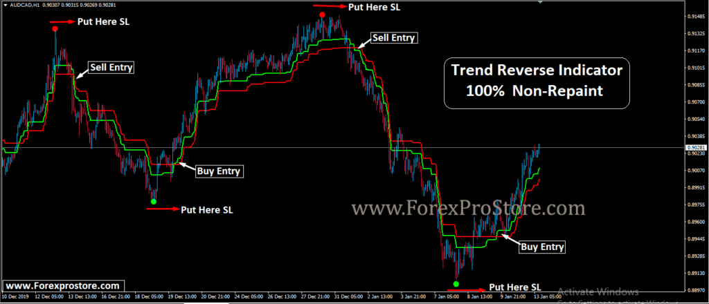 100% Non Repaint Indicator V8.0 - Forex Indicator