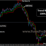 Forex Holy Grail Indicator V8