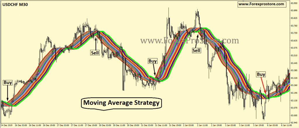 Forex Holy Grail Indicator V3