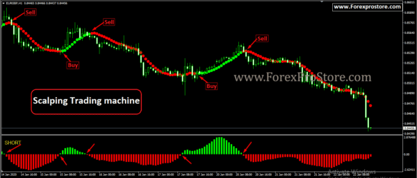 Scalping Trading machine - Forex Indicator