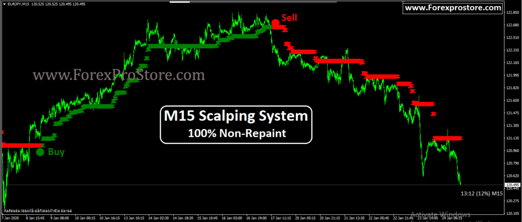 M15 Scalping System 100% Non-Repaint - Forex Indicator