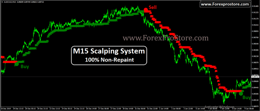 M15 Scalping System 100% Non-Repaint - Forex Indicator