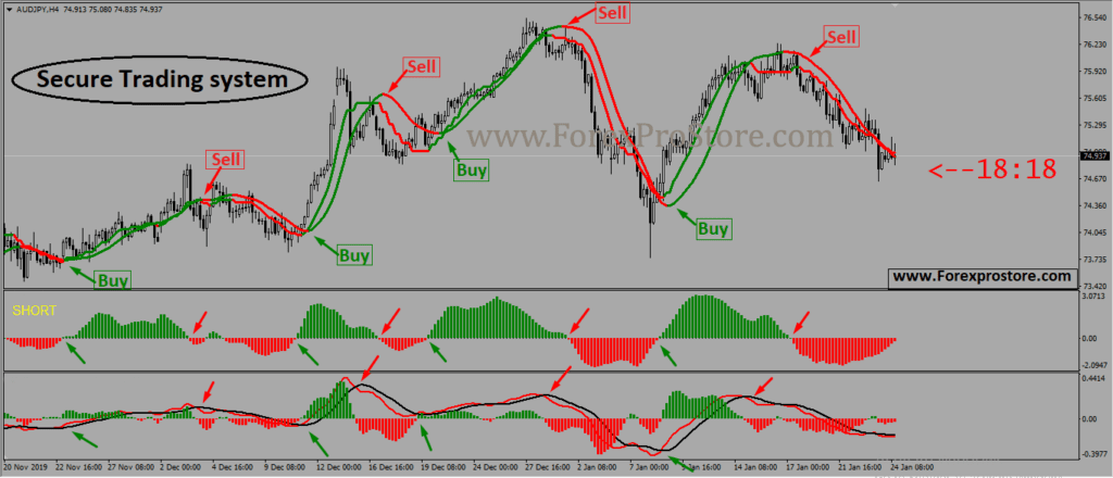 Secure Trading system 100% Non-Repaint - Forex Indicator