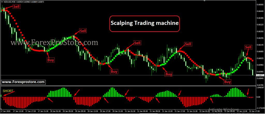 Scalping Trading machine - Forex Indicator