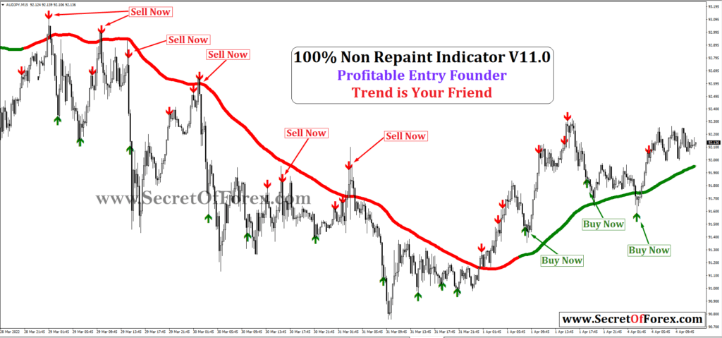 best non repaint indicator mt4 Archives - Forex Indicator