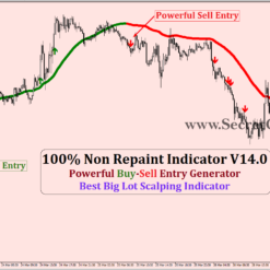 Forex Holy Grail Indicator V8