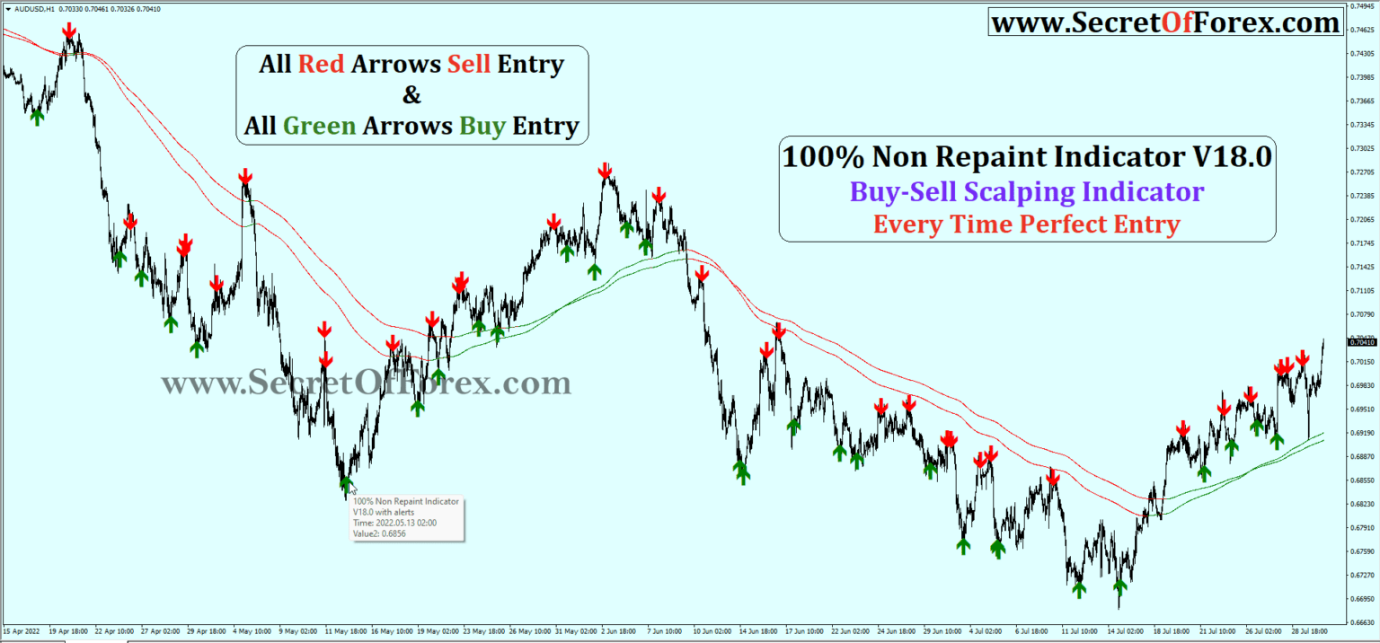 non repaint support and resistance indicator mt4 Archives - Forex Indicator
