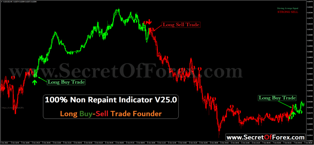 Triple EMA Indicator 100% Non Repaint Archives - Forex Indicator Triple EMA Indicator 100% Non Repaint Archives - Forex Indicator