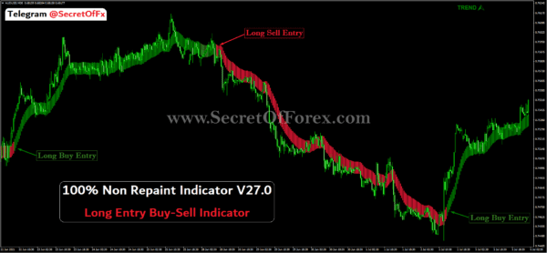 arrow non repaint reversal indicator mt4 Archives - Forex Indicator