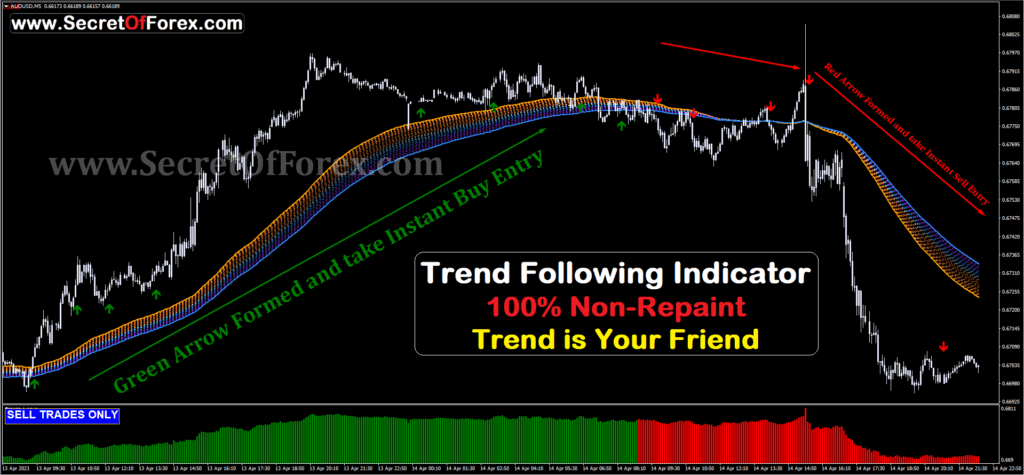 Trend Following Indicator