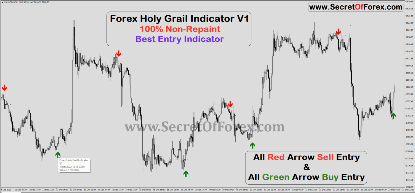 Forex Holy Grail Indicator V1