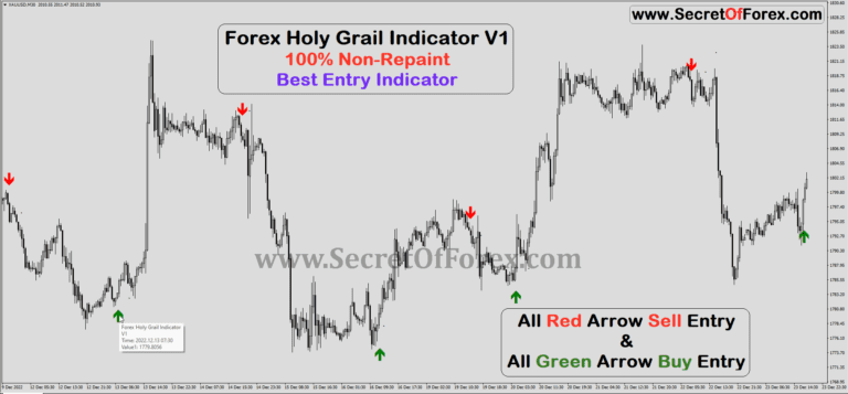 Forex Holy Grail Indicator V1