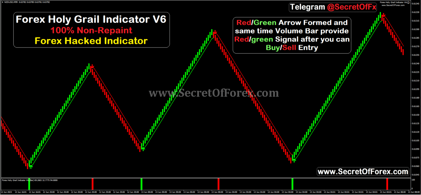 Forex Holy Grail Indicator V6