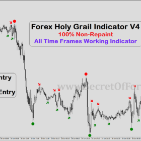 Forex Holy Grail Indicator V3
