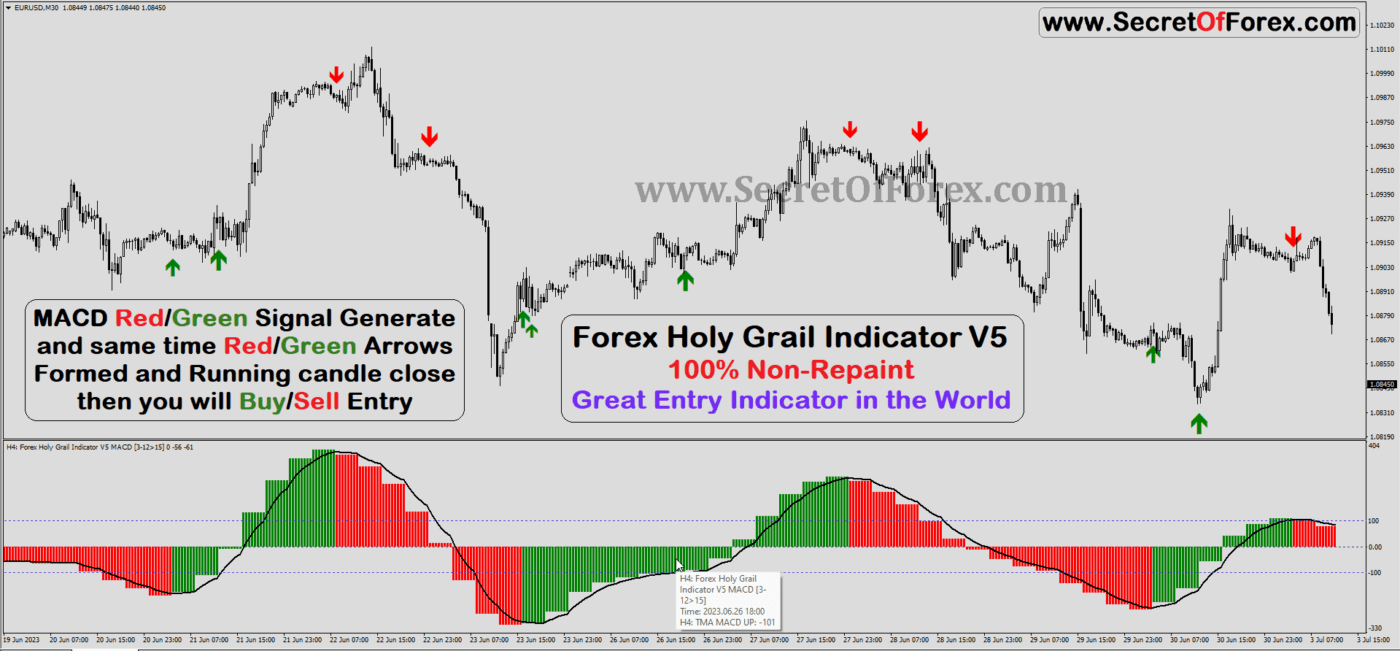 Forex Holy Grail Indicator V5