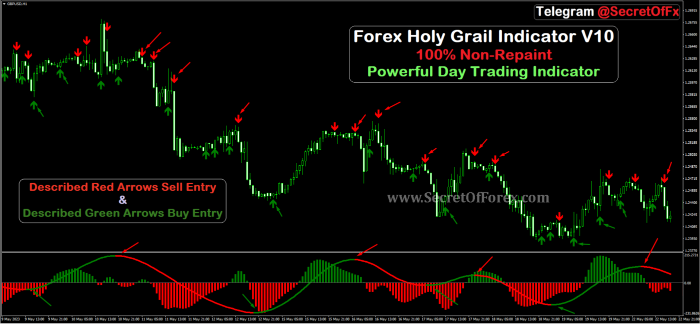 Forex Holy Grail Indicator V10 - Forex Indicator