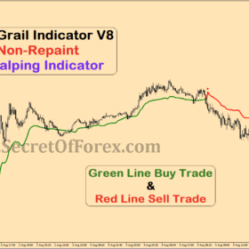 Forex Holy Grail Indicator V8