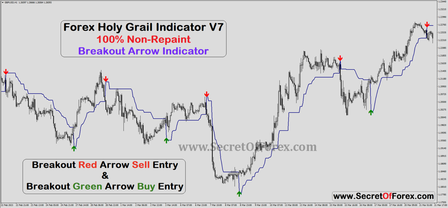 Forex Holy Grail Indicator V7